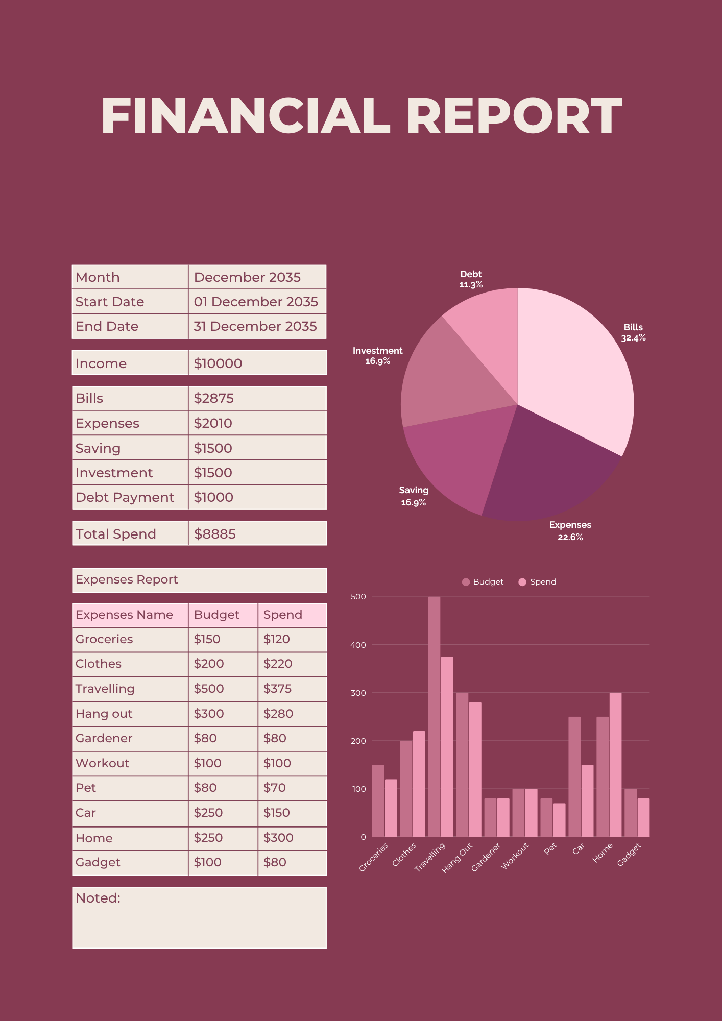 Financial Report Templates for Different Industries: Your Complete Guide